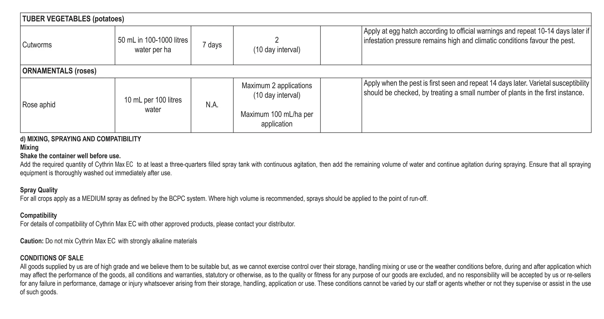 Gb cythrin max label | PDF