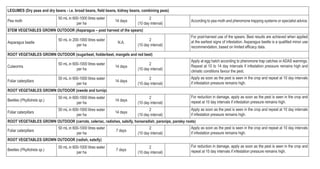 Gb cythrin max label | PDF