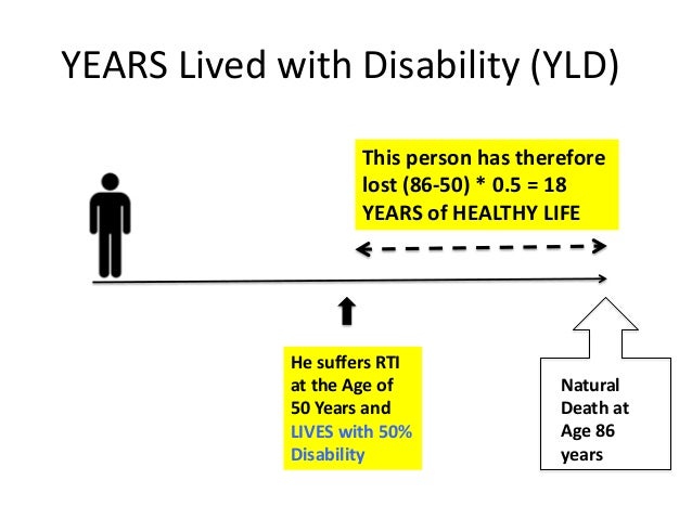 Introduction To Daly And Burden Of Disease