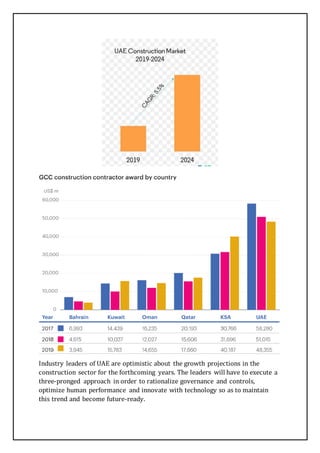 Business proposal for Construction industry of UAE | DOCX