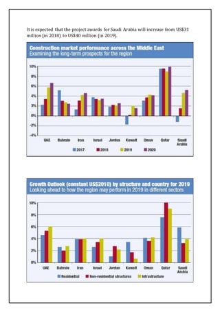 Business proposal for Construction industry of UAE | DOCX