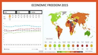 Risk Analysis of Mexico as an Investment destination | PPTX