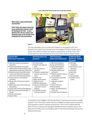 IBM Oil | Integrated Framework Makes Intelligent Oil Field a Reality | PDF