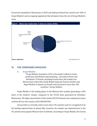 Grupo Modelo's Merger with Anadolu Efes: An Investment Project Risk ...