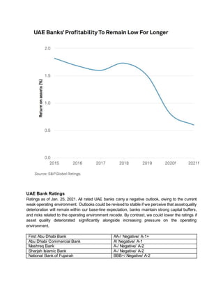 Dubai Banking Sector | DOCX