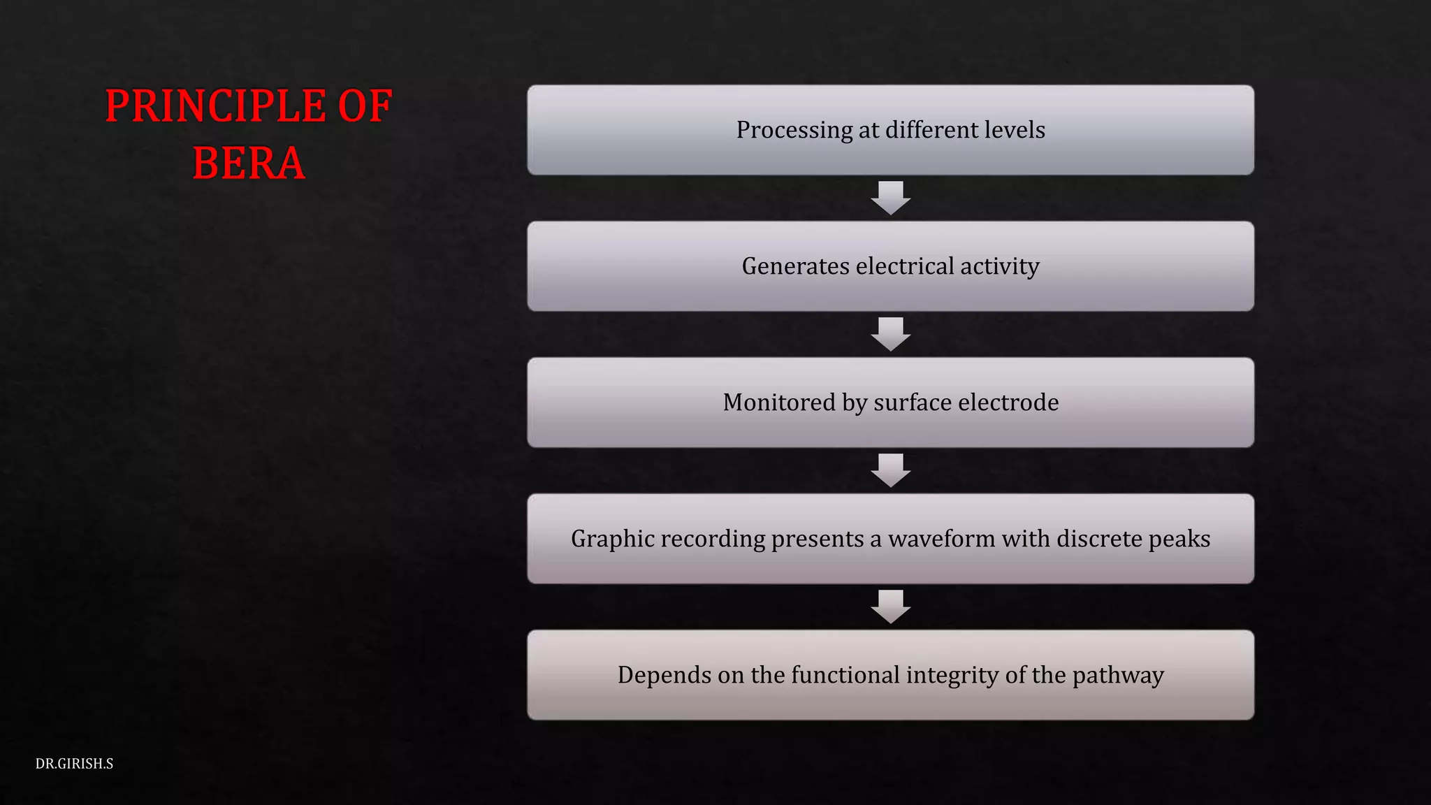 BRAINSTEM EVOKED RESPONSE AUDIOMETRY (BERA), AUDIOTORY BRAINSTEM ...