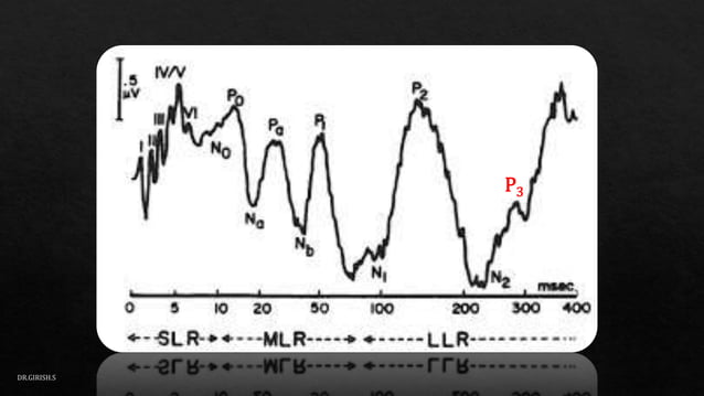 BRAINSTEM EVOKED RESPONSE AUDIOMETRY (BERA), AUDIOTORY BRAINSTEM ...