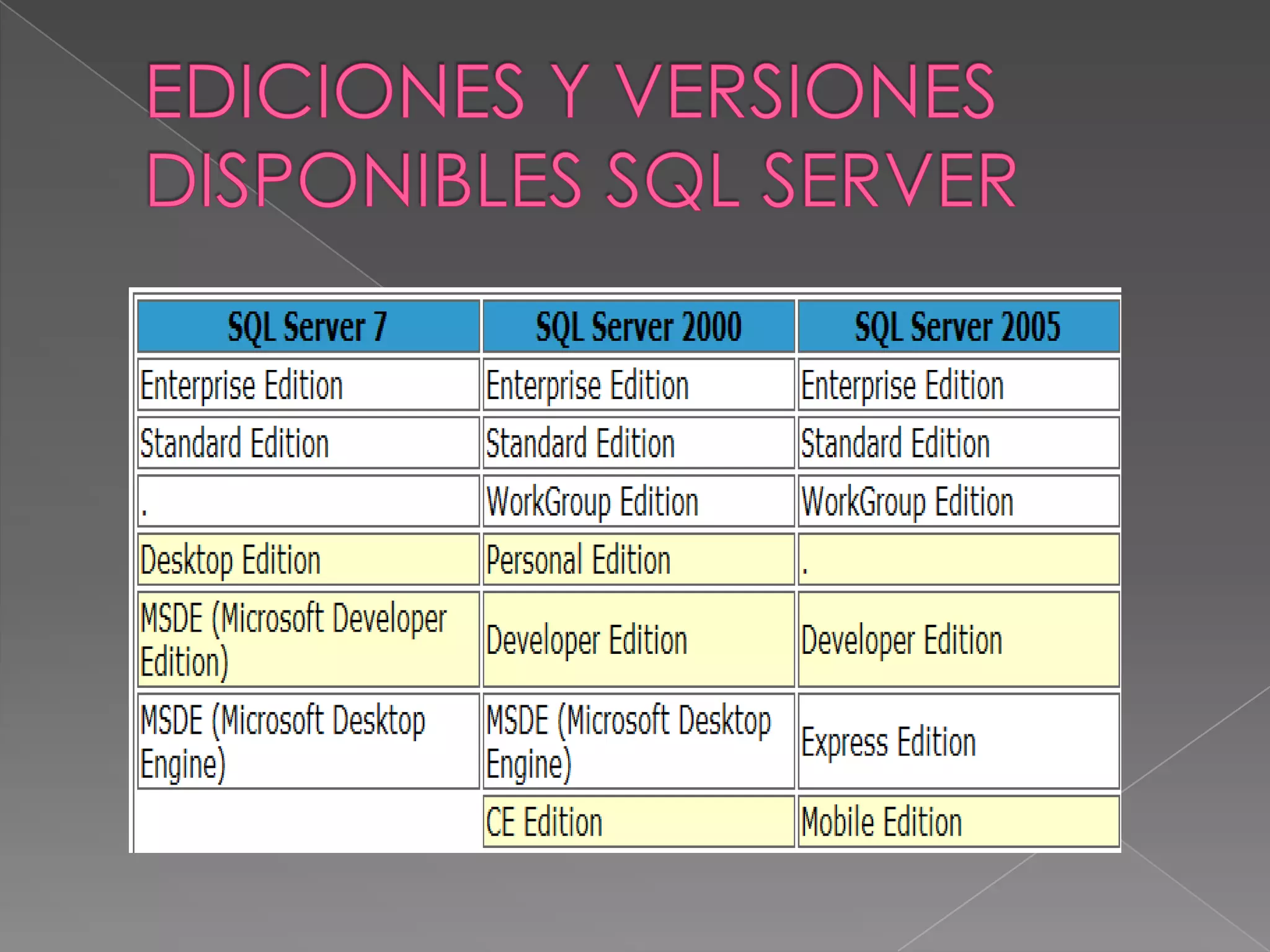 introduccion a sql | PPT