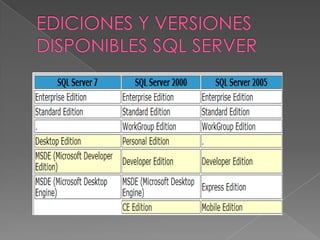 introduccion a sql | PPT