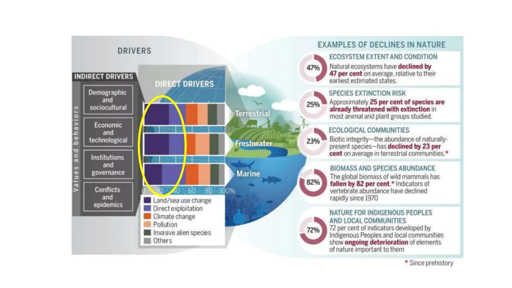 Sustainable use of wild species: Target 5 of the global biodiversity framework | PPTX ...
