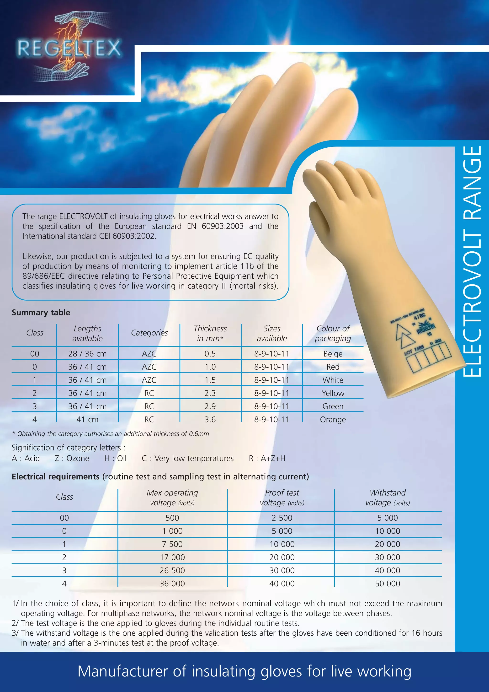 Electrovolt range - insulating gloves for electrician conform with the ...