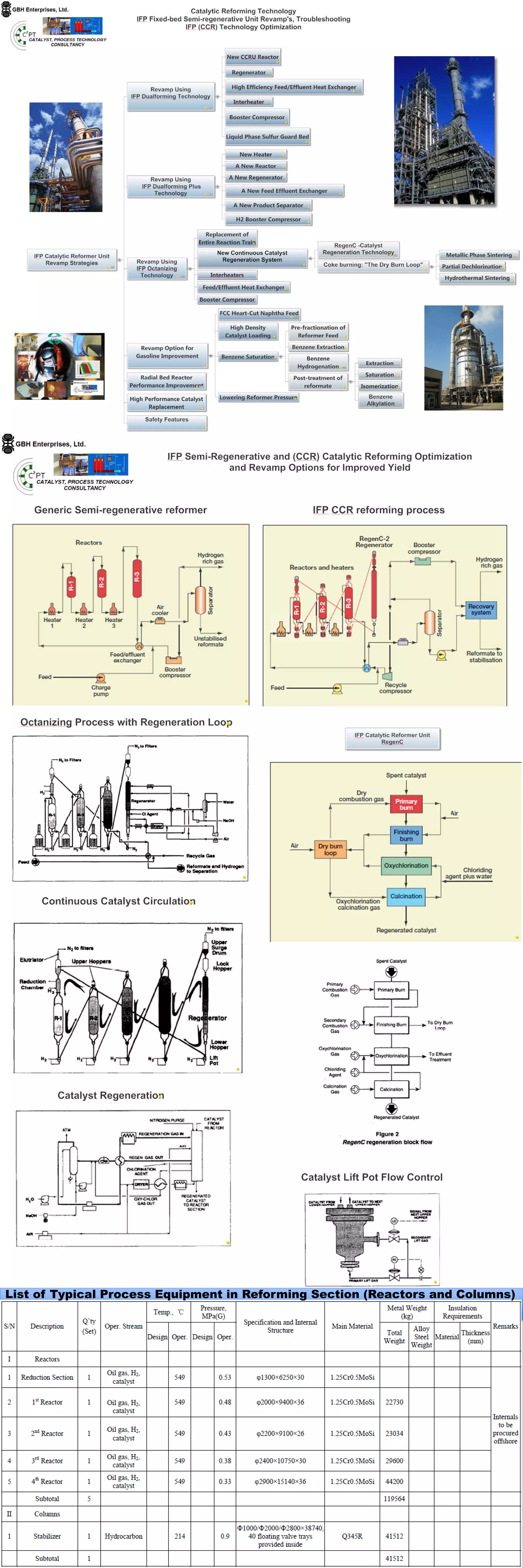Catalytic Reforming Technology - Infographics | PDF