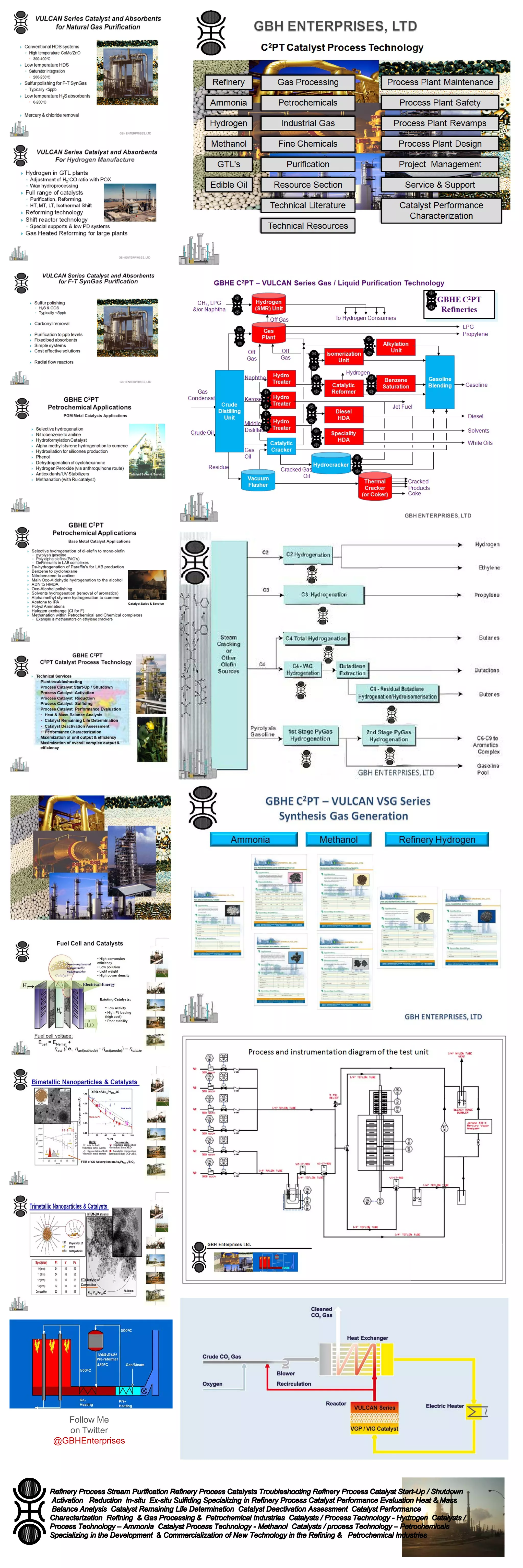 Catalytic Reforming Technology - Infographics | PDF