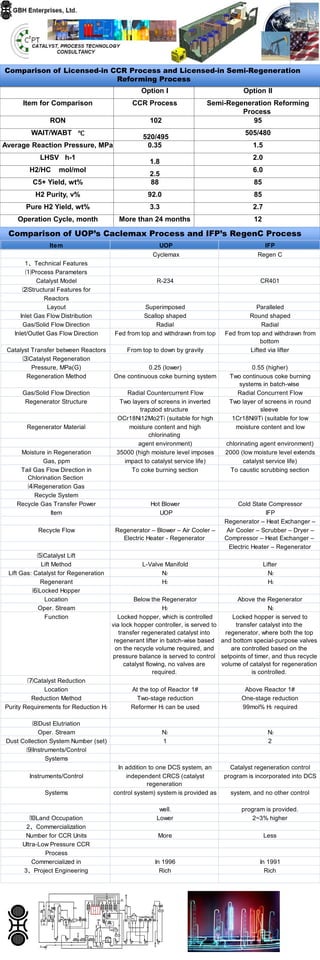 Catalytic Reforming Technology - Infographics | PDF | Home Appliances ...