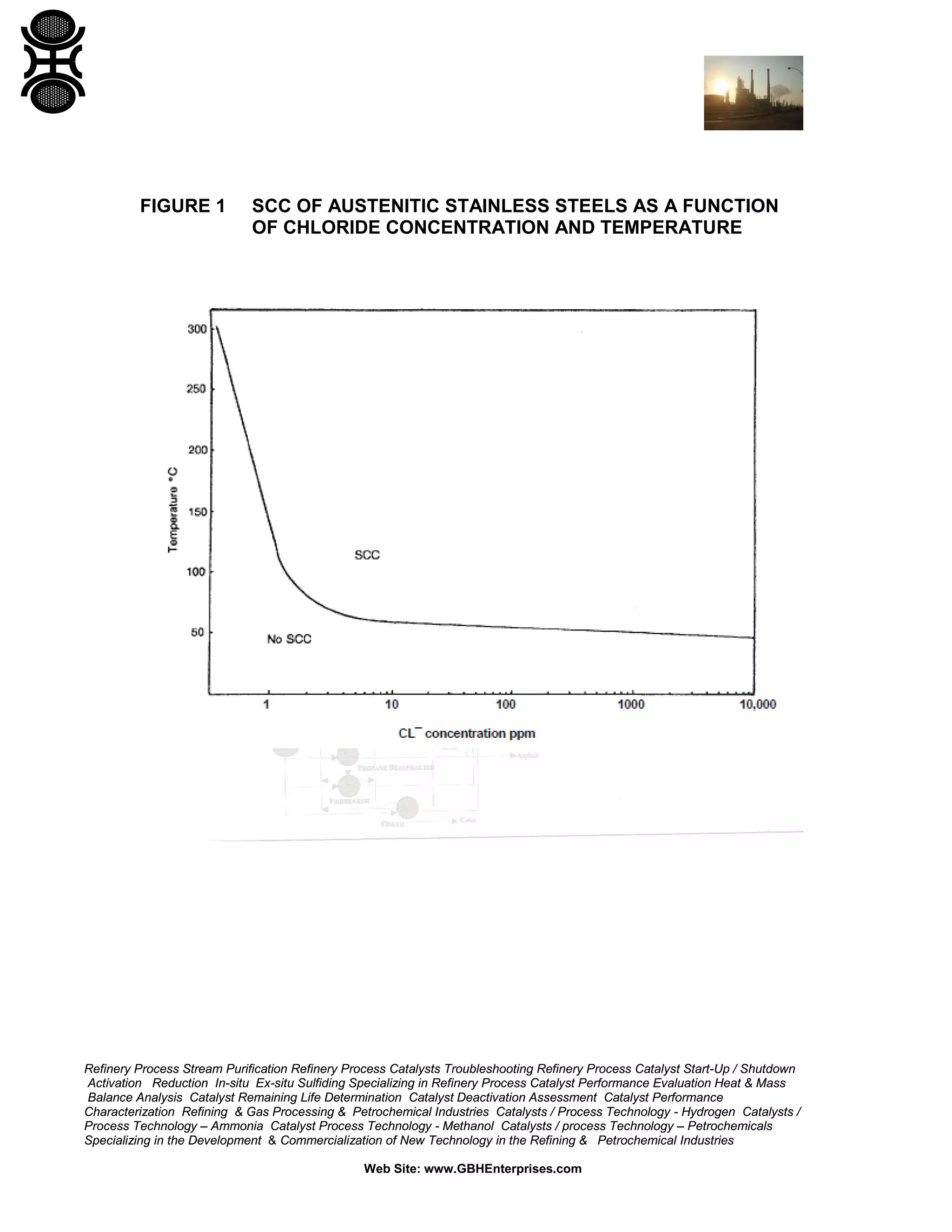 Avoiding Stress Corrosion Cracking of Carbon Low Alloy and Austenitic Stainless Steels in ...