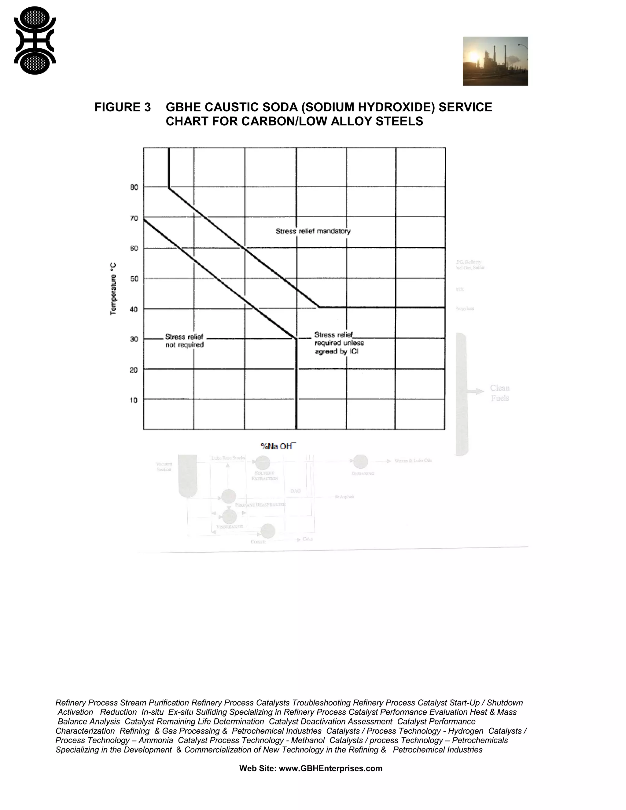 Avoiding Stress Corrosion Cracking of Carbon Low Alloy and Austenitic ...