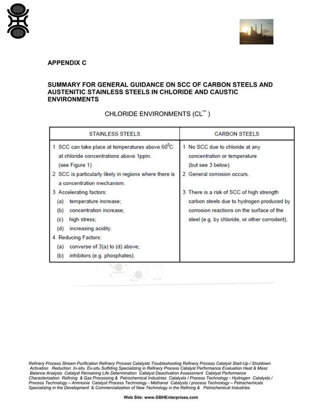 Avoiding Stress Corrosion Cracking of Carbon Low Alloy and Austenitic ...