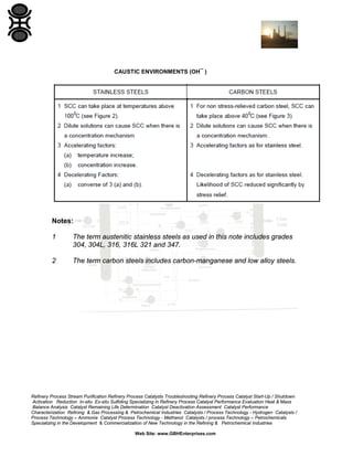 Avoiding Stress Corrosion Cracking of Carbon Low Alloy and Austenitic Stainless Steels in ...