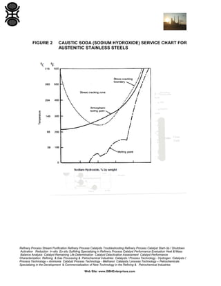 Avoiding Stress Corrosion Cracking of Carbon Low Alloy and Austenitic ...