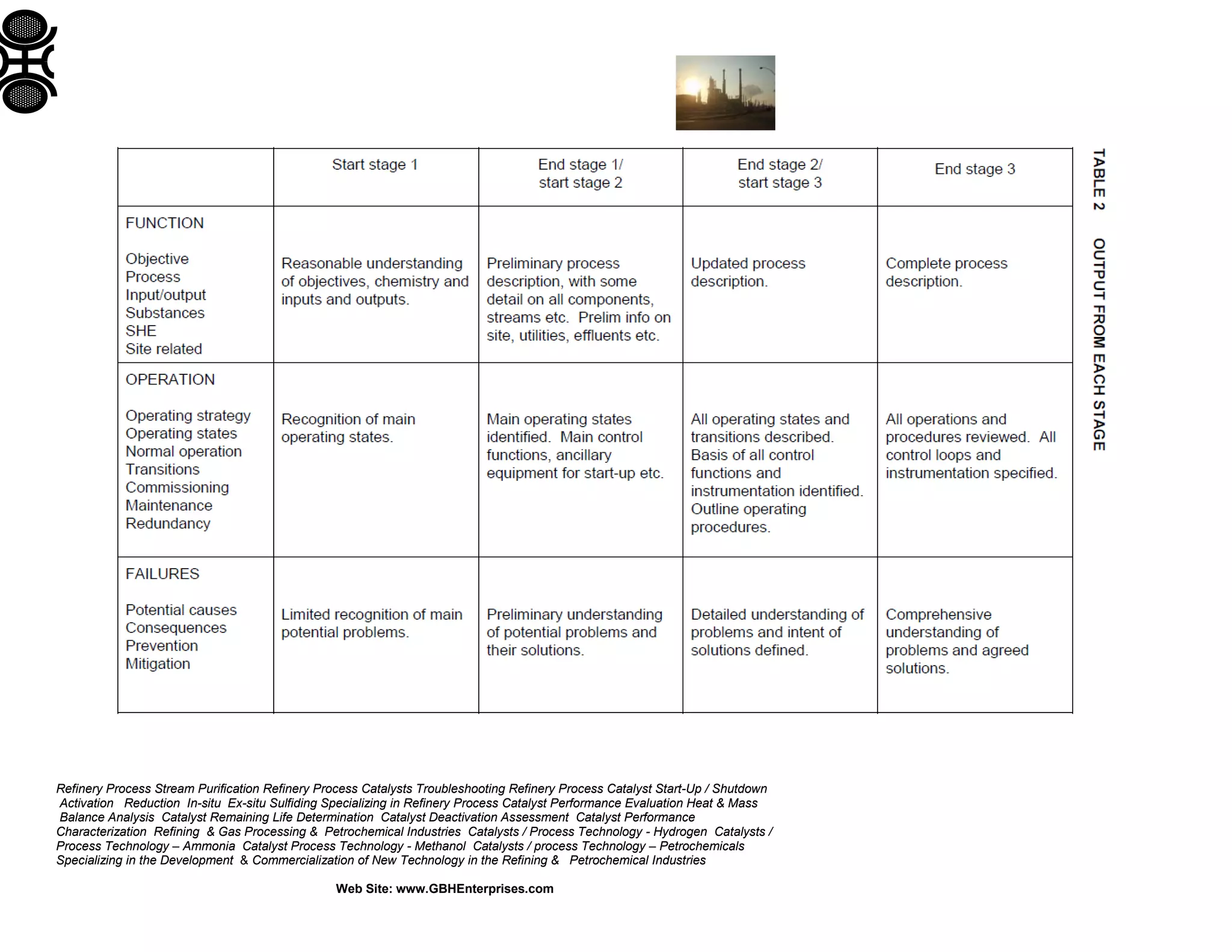 PRACTICAL GUIDE TO DEVELOPING PROCESS FLOW DIAGRAMS AND PRELIMINARY ...