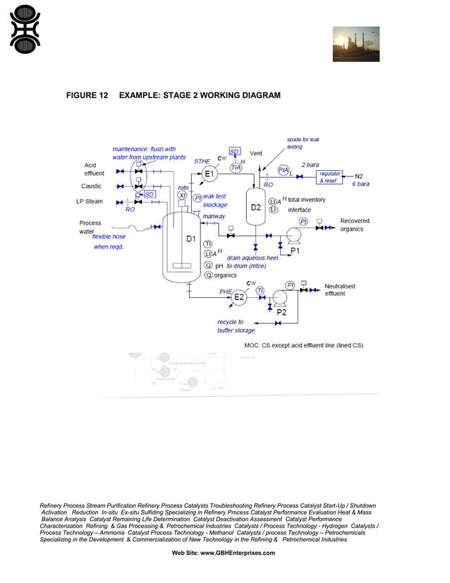 PRACTICAL GUIDE TO DEVELOPING PROCESS FLOW DIAGRAMS AND PRELIMINARY ...