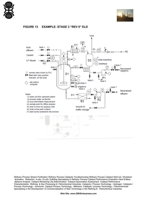 PRACTICAL GUIDE TO DEVELOPING PROCESS FLOW DIAGRAMS AND PRELIMINARY ...