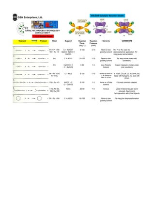VULCAN Catalytic Reaction Guide - (106) Heterogeneous Reaction ...