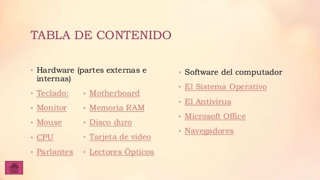 PARTES EXTERNAS E INTERNAS DEL SOFTWARE Y HARDWARE