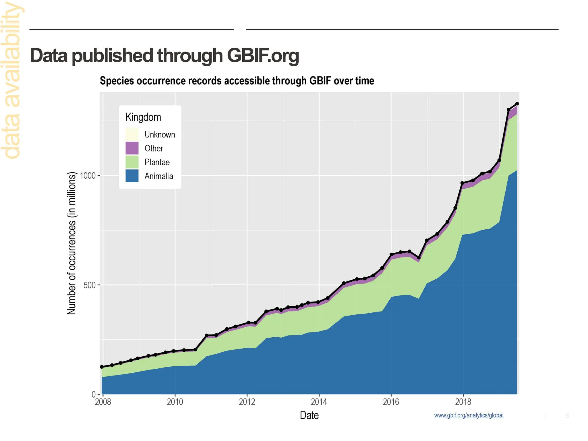 GBIF-overview-slides-1907.pptx - GBIF overview | PPTX