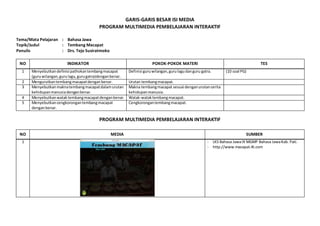 GBIM MPI Bahasa Jawa | PPT