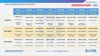 Gbit - Glitra bit | PDF