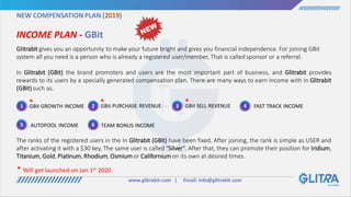 Gbit - Glitra bit | PDF