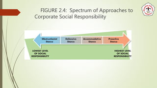 4. areas of social responsibility | PPTX