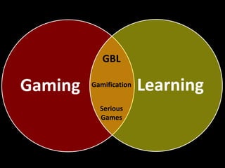 Digital Game Based Learning | PPTX | Educational Video Games | Video Game Genres
