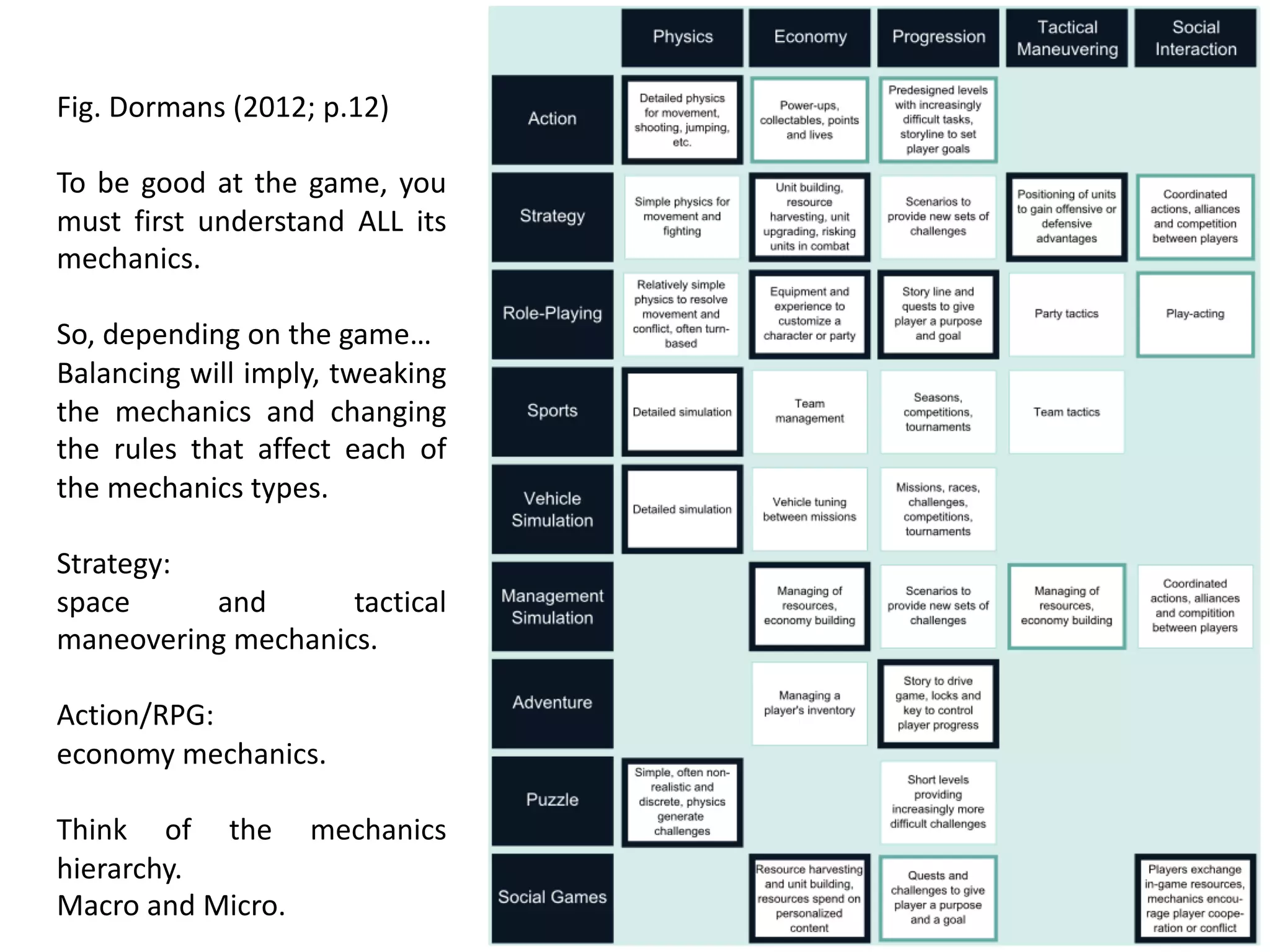 Game Balance 1: What is Game Balance | PDF