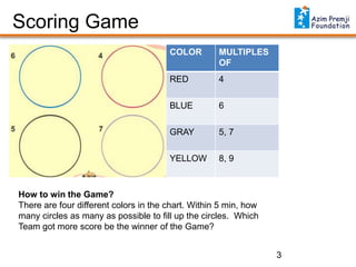 Game based learning-traditional | PPTX
