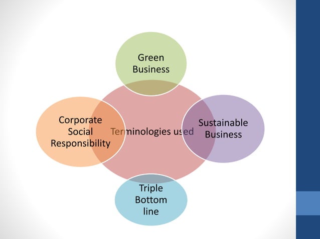 Green Business Managemen | PPTX | Green Solutions | Business