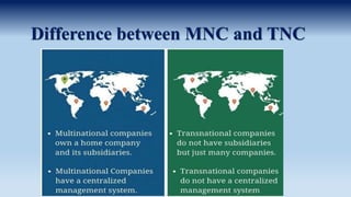 Global Business Management | PPTX