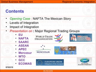 Gbm unit-01 to 10 (course out-lines) | PPT