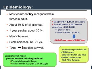 Newly Diagnosed Glioblastoma Multiforme: Recent updates; evidence-based ...
