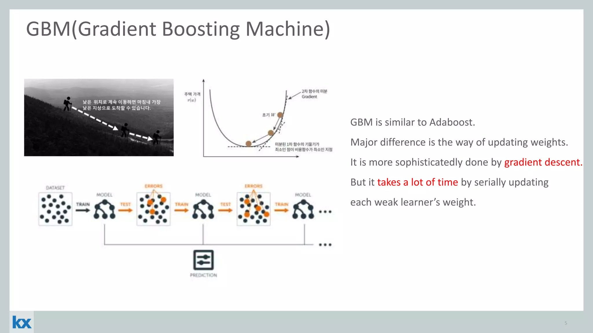 Understanding GBM and XGBoost in Scikit-Learn | PPTX