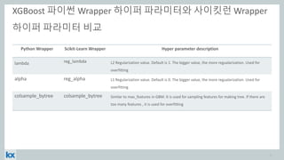 Understanding GBM and XGBoost in Scikit-Learn | PPT