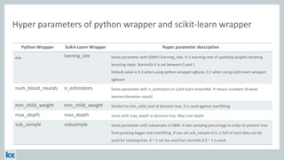 Understanding GBM and XGBoost in Scikit-Learn | PPT