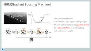 Understanding GBM and XGBoost in Scikit-Learn | PPT