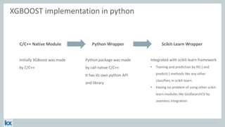 Understanding GBM and XGBoost in Scikit-Learn | PPT