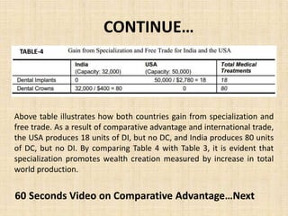 FREE TRADE THEORY | PPTX