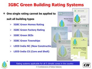 IGBC | PPT