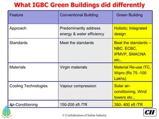 Gb Movement Igbc 25 July 11 | PPT