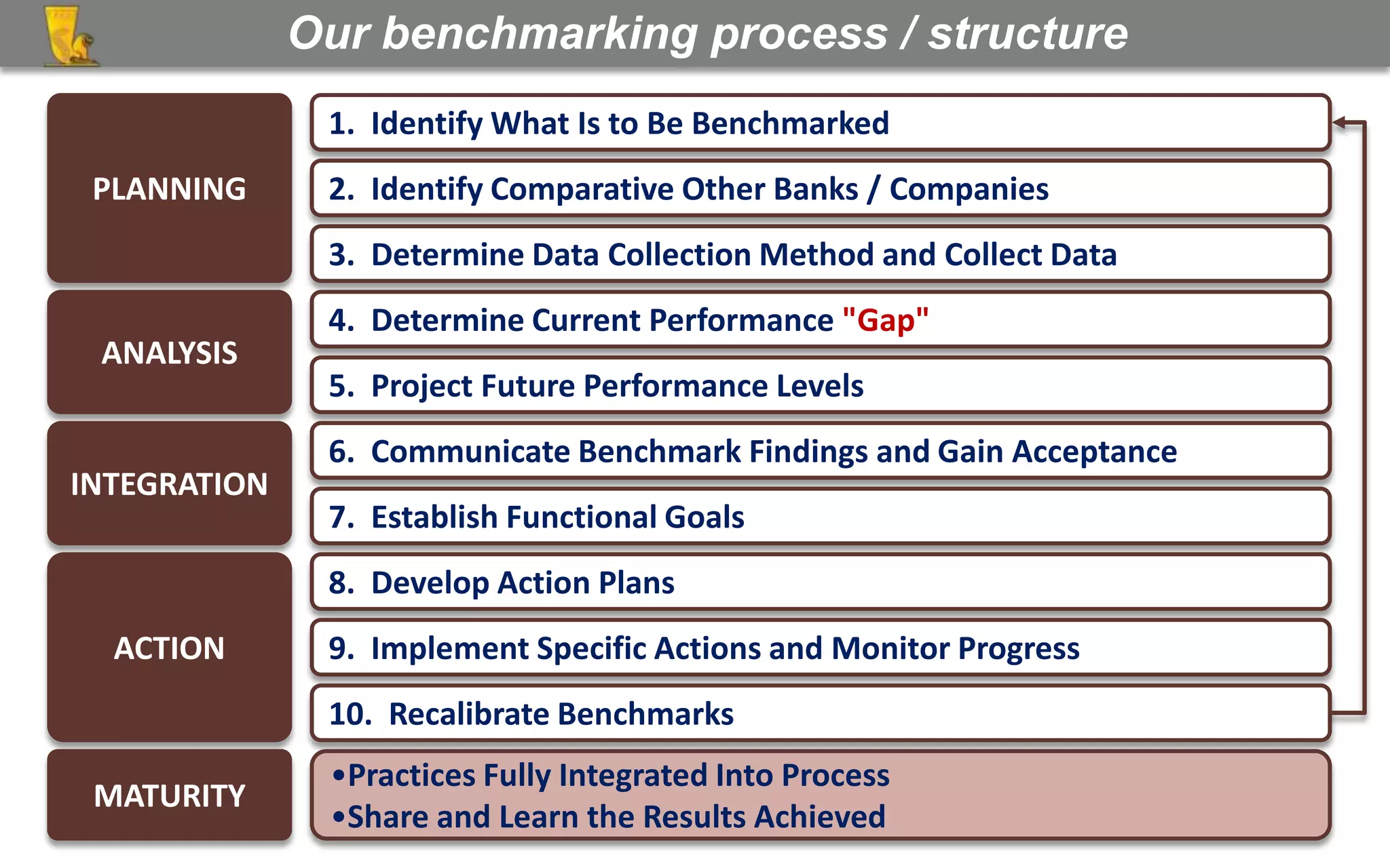 Benchmarking | PPTX