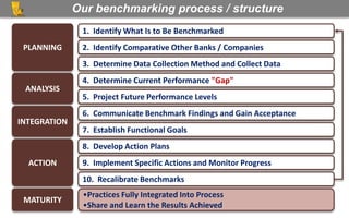 Benchmarking | PPTX